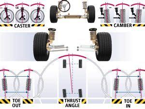 Front End Alignment on a Four-wheel Drive Vehicle Explained