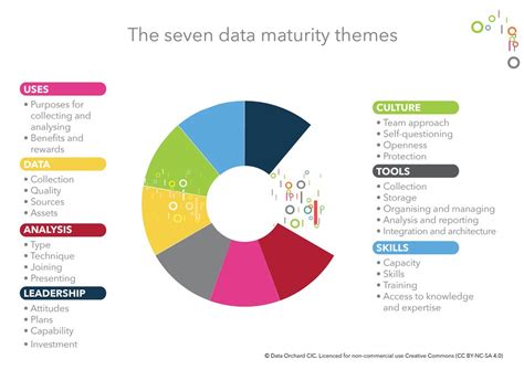 Our Data Maturity Framework Has Been Embraced By Uk Government — Data
