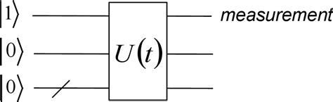 Figure 1 From Determining Ramsey Numbers On A Quantum Computer Semantic Scholar