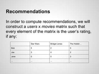 Beginners Guide To Non Negative Matrix Factorization PDF Physics Science