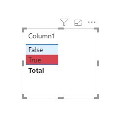 Solved: Conditional formatting on boolean values billable ... - Microsoft Fabric Community