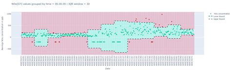 Github Yahyaoui Elyesanomalydetection An Outlier Detection Toolkit