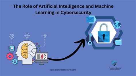 The Advantages And Limitations Of Artificial Intelligence And Machine