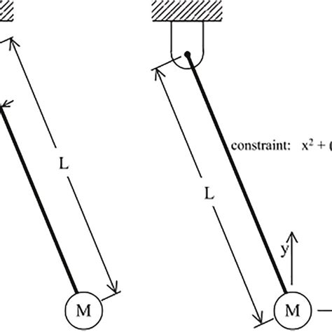 Pendulum With Many Generalized Coordinate Options Download