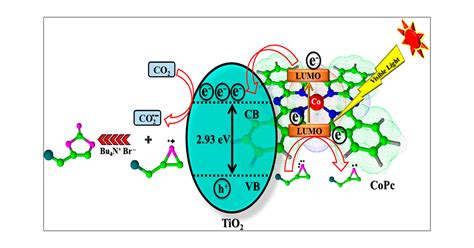Rapid Photocatalytic Decolorization Of Methyl Orange Under 58 Off