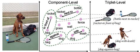 Hybrid Reciprocal Transformer With Triplet Feature Alignment For Scene Graph Generation