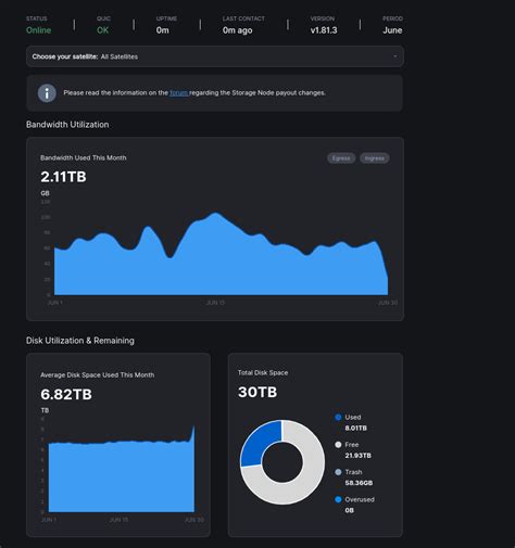 Problem With Nodes Values Reseting In A Loop Troubleshooting Storj Community Forum Official