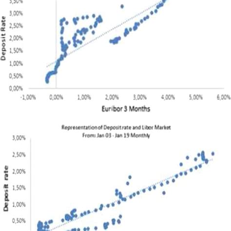 Static Optimal Hedging With Respect To Rho And Market Rate Volatility