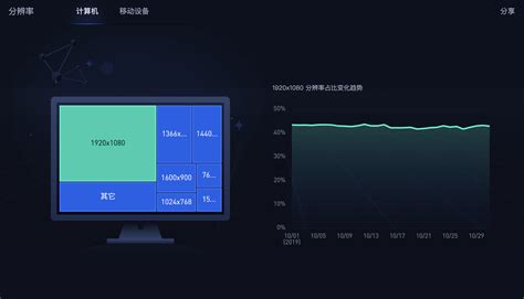 基本网页设计中的尺寸选择 知乎