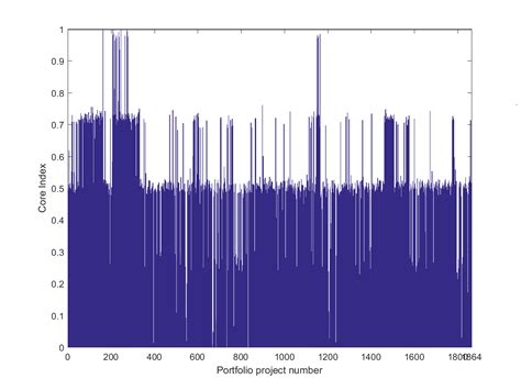 Image Matlab Change Figure Size To Properly Save To Png Stack Overflow