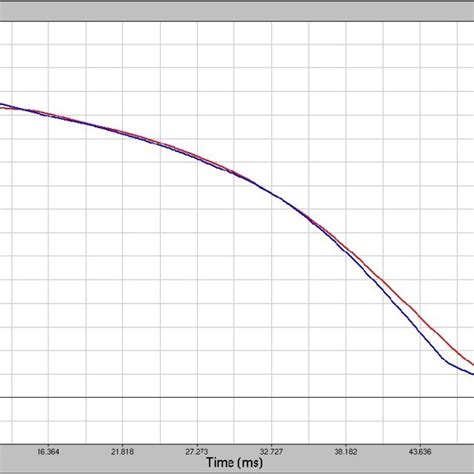 Impactor Velocity Correlation Download Scientific Diagram