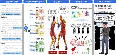 kubernetes 강의 소개 일프로님의 블로그 인프런 커뮤니티