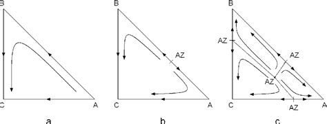Figure 1 1 From New Double Column Systems For Batch Heteroazeotropic Distillation Semantic Scholar
