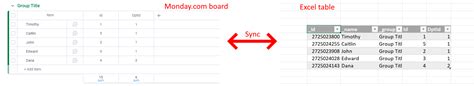 Sync Excel Tables And Boards With Ease Querystorm