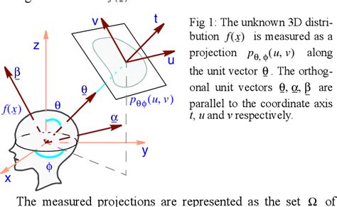 Figure 1 From Analytical Reconstruction For Multi Segment Slant Hole Spect Semantic Scholar