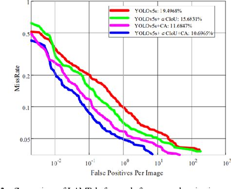 Figure 3 From A Small Scale Pedestrian Detection Method In Railway