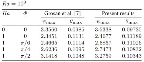 Entropy Generation For Mhd Natural Convection In Enclosure With A