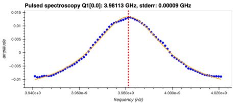 Pulsed Qubit Spectroscopy Qruise Docs