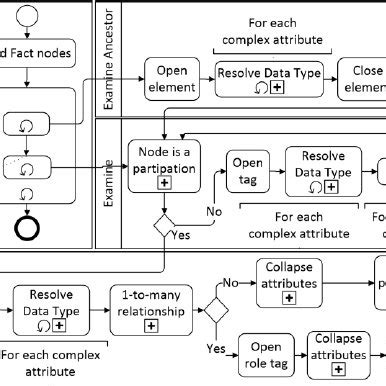 Business Process To Generate The XSLT Document Download Scientific Diagram