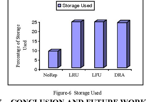 figure 3 from a new dynamic replication algorithm for european data