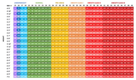 Bmi Chart Female Bmi Calculator Women