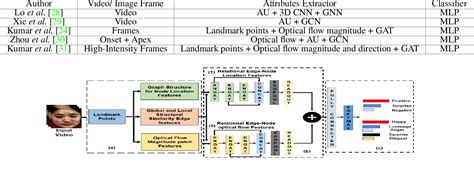 Figure 1 From Relational Edge Node Graph Attention Network For Classification Of Micro