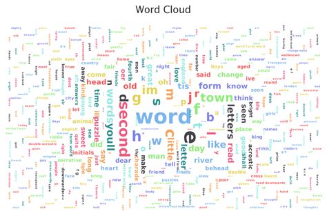 Digital Humanities And The Gale Dataset The Riddle Project
