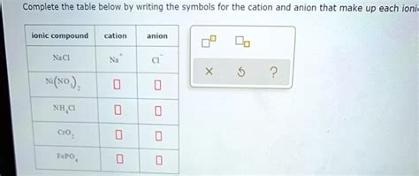 Complete The Table Below By Writing The Symbols For The Cation And