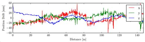 Inconsistency Between Rte And Ate · Issue 11 · Uzh Rpg Rpg Trajectory Evaluation · Github