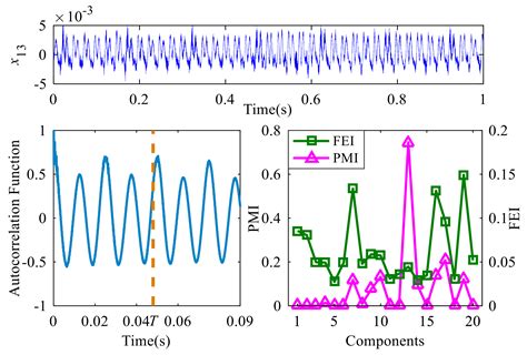 energies free full text research on a denoising method of vibration