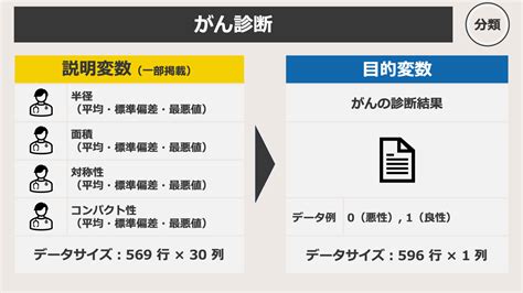 scikit learn 種のサンプルデータセットを図で解説機械学習 ぷそらぼ