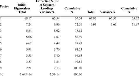 consensus analysis n 104 stage 1 download scientific diagram