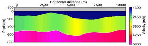 Long Wavelength Statics Estimated By Delay Time Green Gli Red And Download Scientific