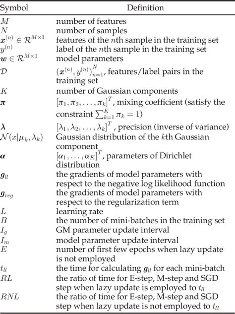 Table 1 From Improving Data Analytics With Fast And Adaptive