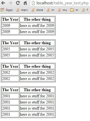 Php Create New Html Tables By Year Based On Years Changing In Descending Order Stack Overflow