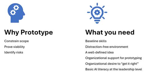 Introducing Ai Prototyping Projects Leading Edje