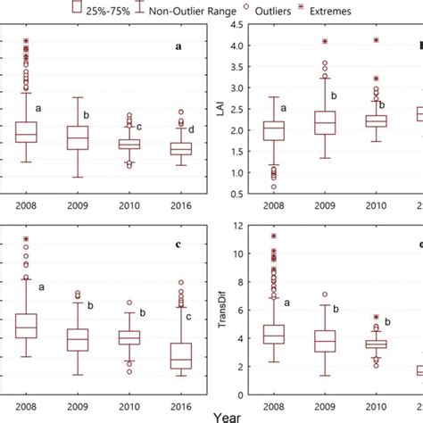 Spatiotemporal Patterns Of Canopy Structure And Gap Light Regimes In