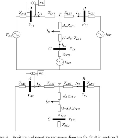 Figure 1 From An Impedance Based Fault Location Algorithm For Tapped Lines Using Local