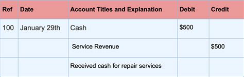 Journalizing Transactions Definition And Examples 2023