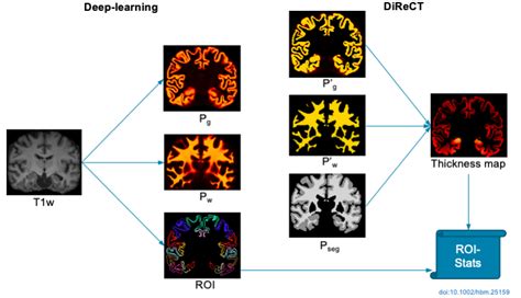 Projects Open Source Imaging