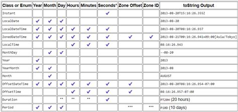 Display Java Util Date In A Specific Format Stack Overflow