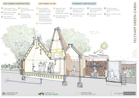 Feltham Green Cabin Feltham Town Centre Regeneration London Borough