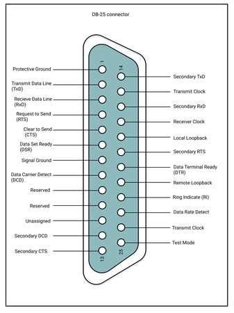 RS DB To DB Pinout Explained A Comprehensive Guide