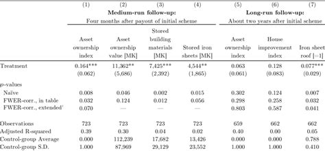 Downstream Effects On Asset Ownership Download Scientific Diagram