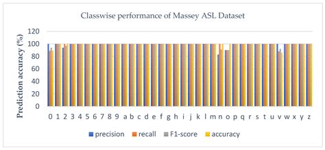 Fusion Of Attention Based Convolution Neural Network And Hog Features For Static Sign Language