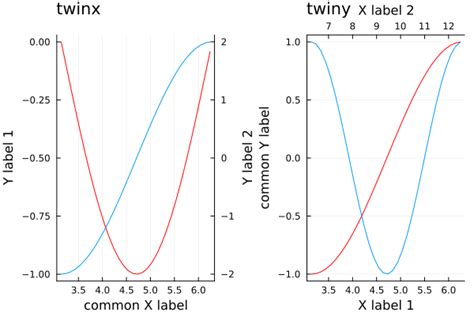 GR Plots