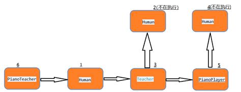 Scala之trait理解scala Trait理解 Csdn博客