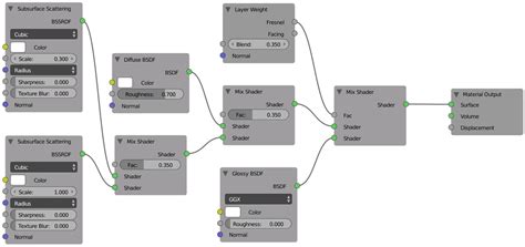Tips For Better Materials Blender Guru