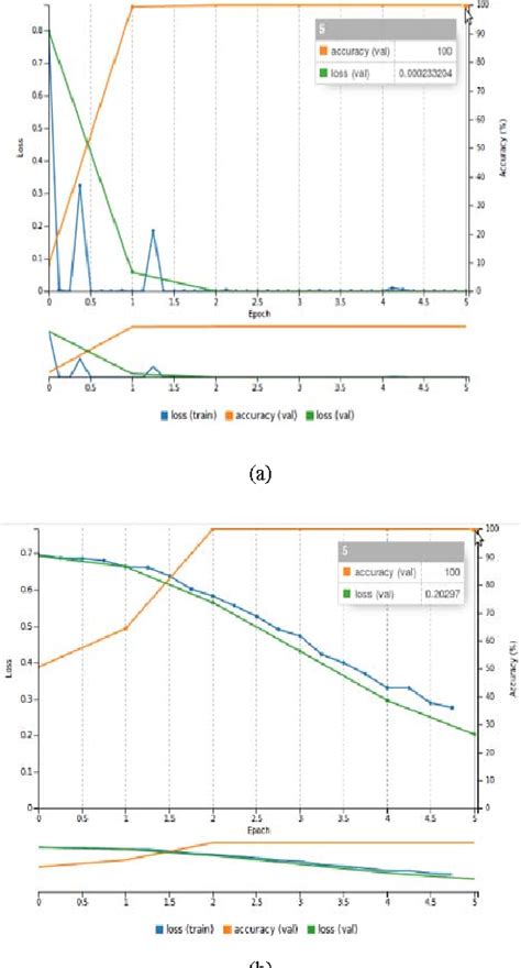 Table I From Classification And Discrimination Of Focal And Non Focal