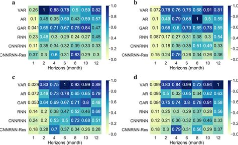 the normalized mean absolute errors nmae of peak intensity